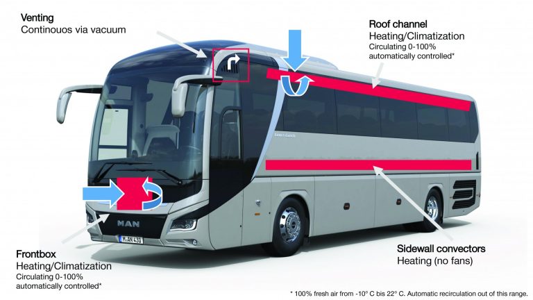 Intrcity Smart Bus AC SOP – IntrCity SmartBus – Bus Travel Blog