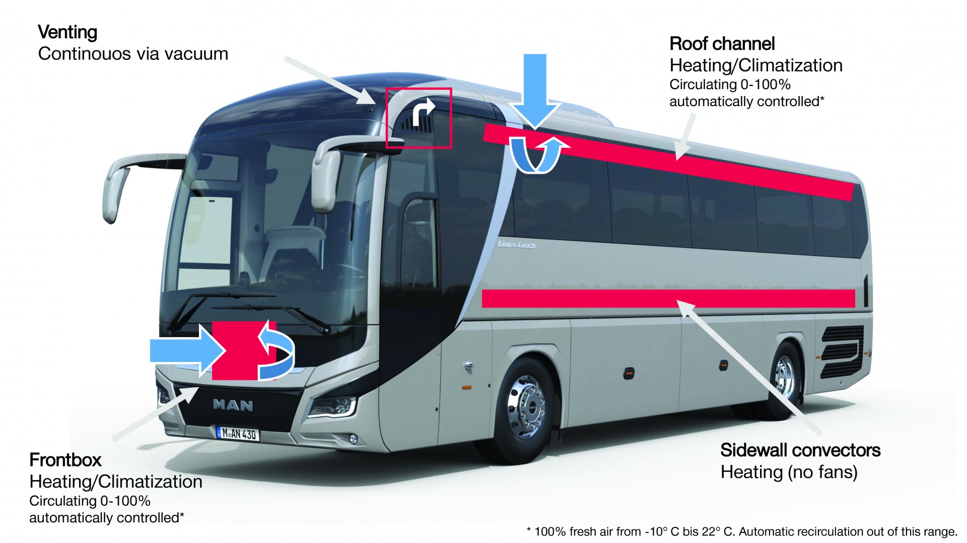 Intrcity Smart Bus AC SOP – IntrCity SmartBus